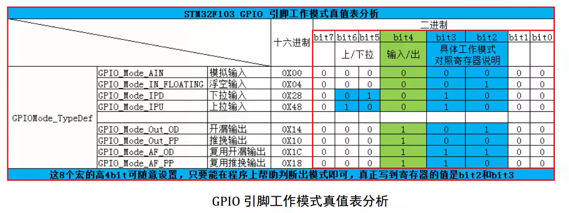 1.STM32：GPIO应用：点亮RGB LED_stm32 led灯地址-CSDN博客