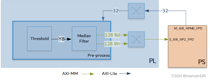 kv260解析-开箱即用_xilinx kria kv260原理图-CSDN博客