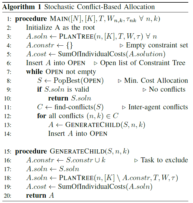 论文阅读 (55)：Dynamic Multi-Robot Task Allocation under Uncertainty and Temporal Constraints_multi ...