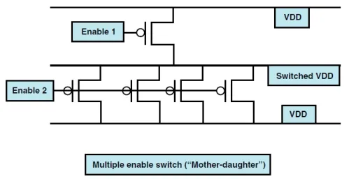 Power Switching ----- Controlling power for power shutoff_mother ...