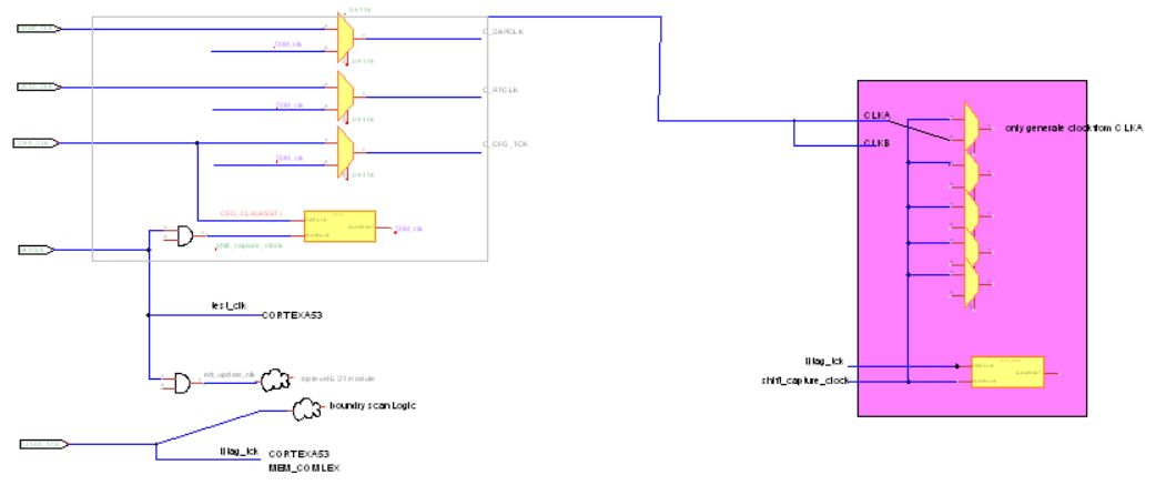 时序分析基本概念介绍——SDC概述_sdc约束-CSDN博客