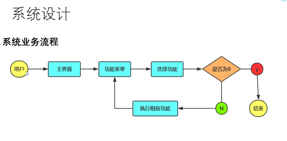 Python项目：学生管理系统（详细步骤）学生管理系统详细项目日程信息 Csdn博客 8747