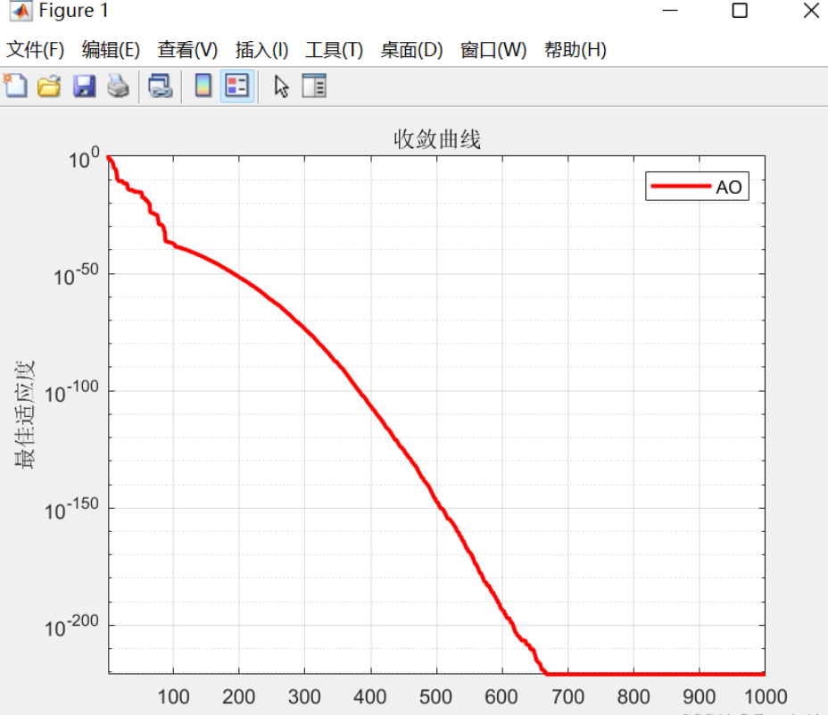 2021年智能优化算法：天鹰优化器AO-附MATLAB代码_天鹰优化算法-CSDN博客