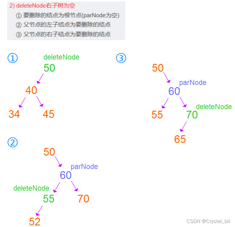TreeMap+TreeSet 知识点梳理总结_treeset.merge-CSDN博客