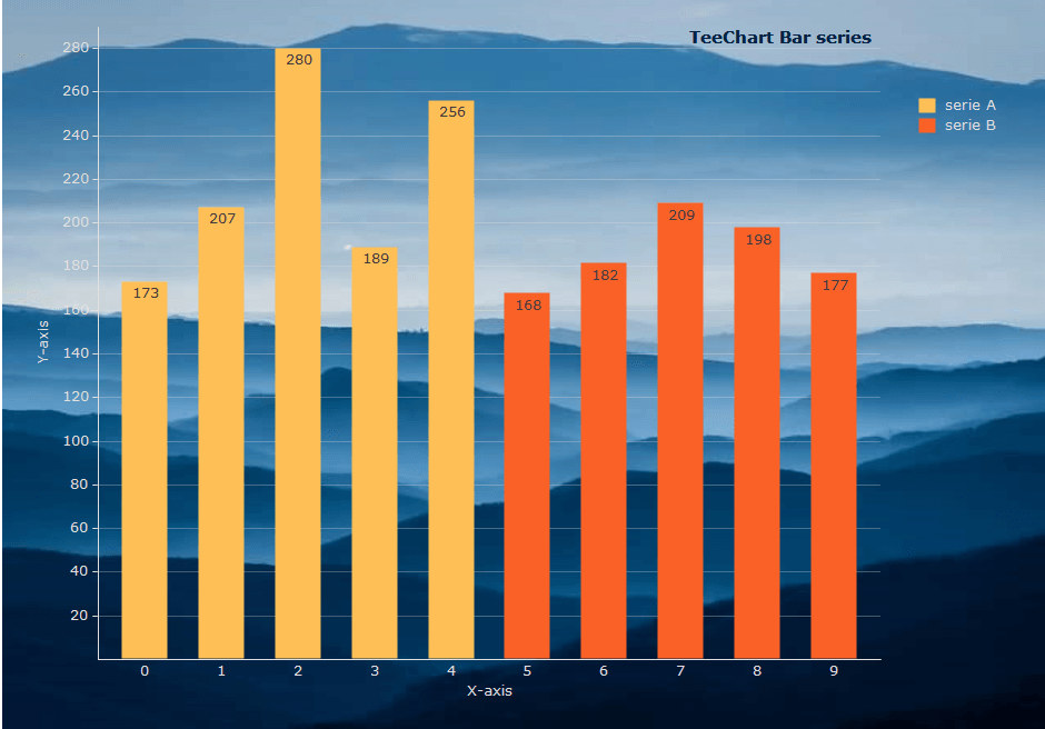 TeeChart.NET 2022.4.8 专业版-Crack_teechart for vs2022-CSDN博客