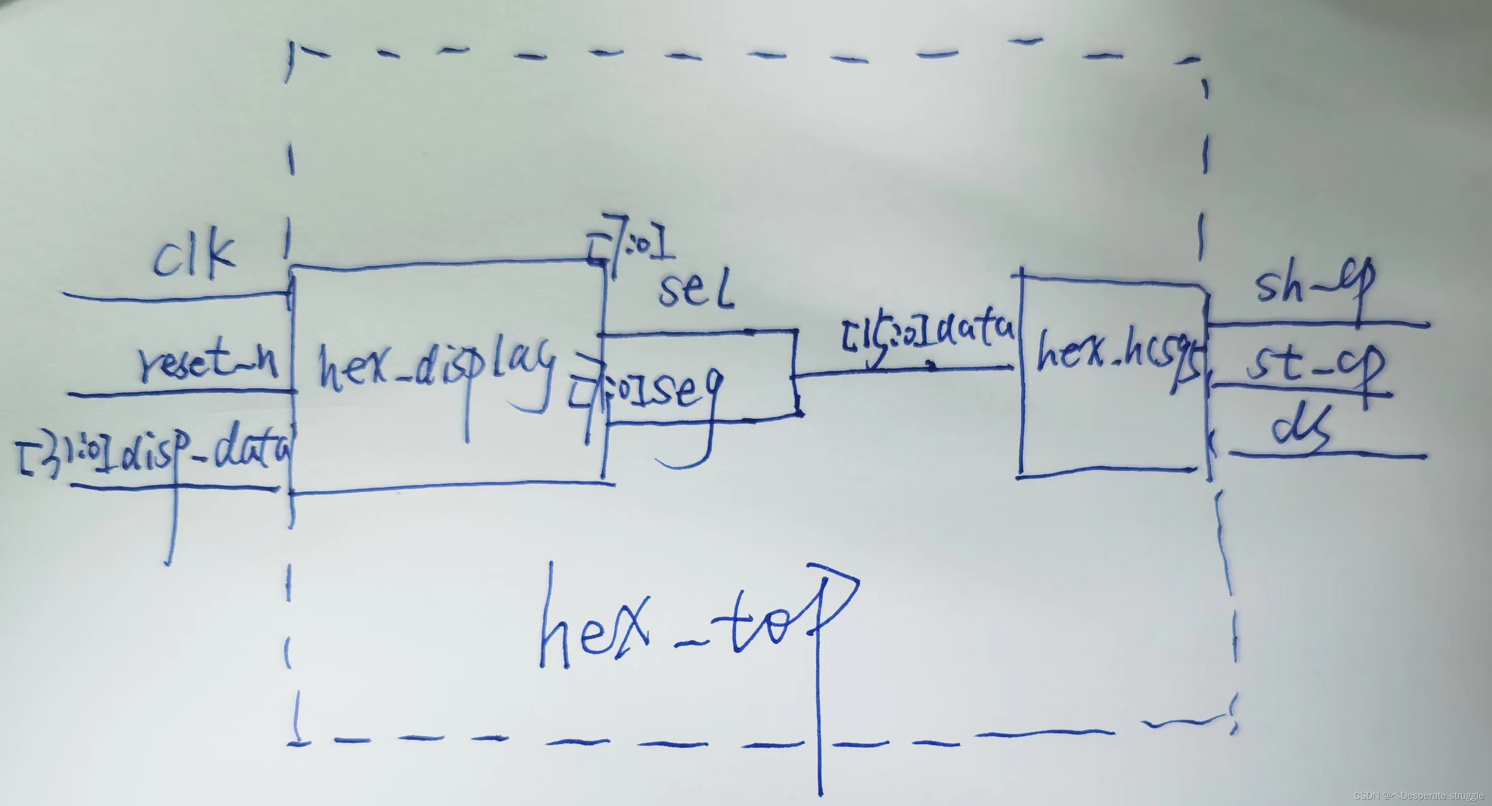使用串口发送实现ACX720开发板时钟显示（Verilog&Vivado）-CSDN博客