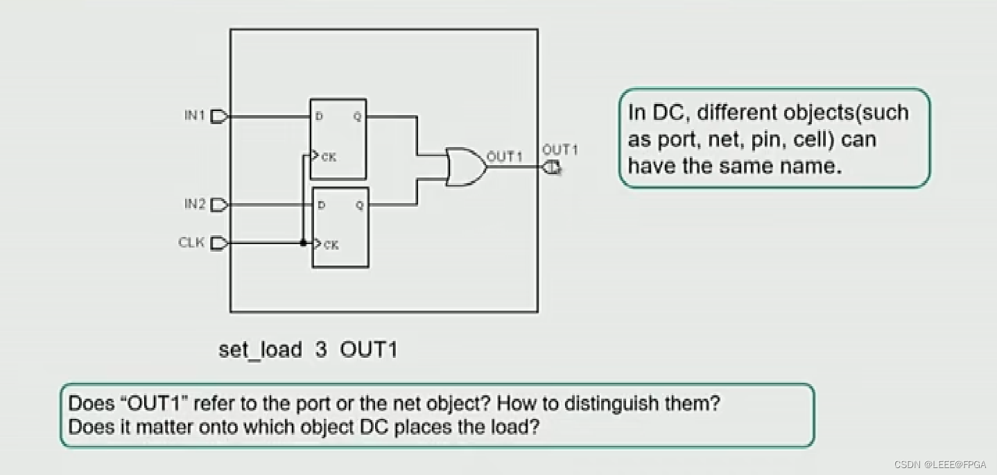 Synopsys DC学习（1）-CSDN博客