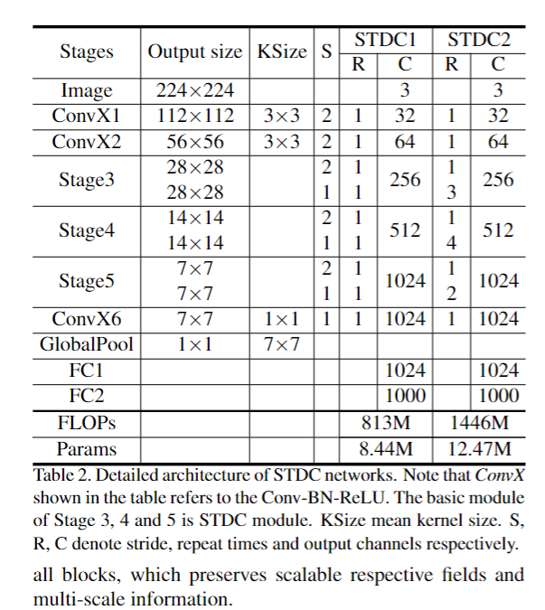 Rethinking BiSeNet For Real-time Semantic Segmentation 论文翻译-CSDN博客