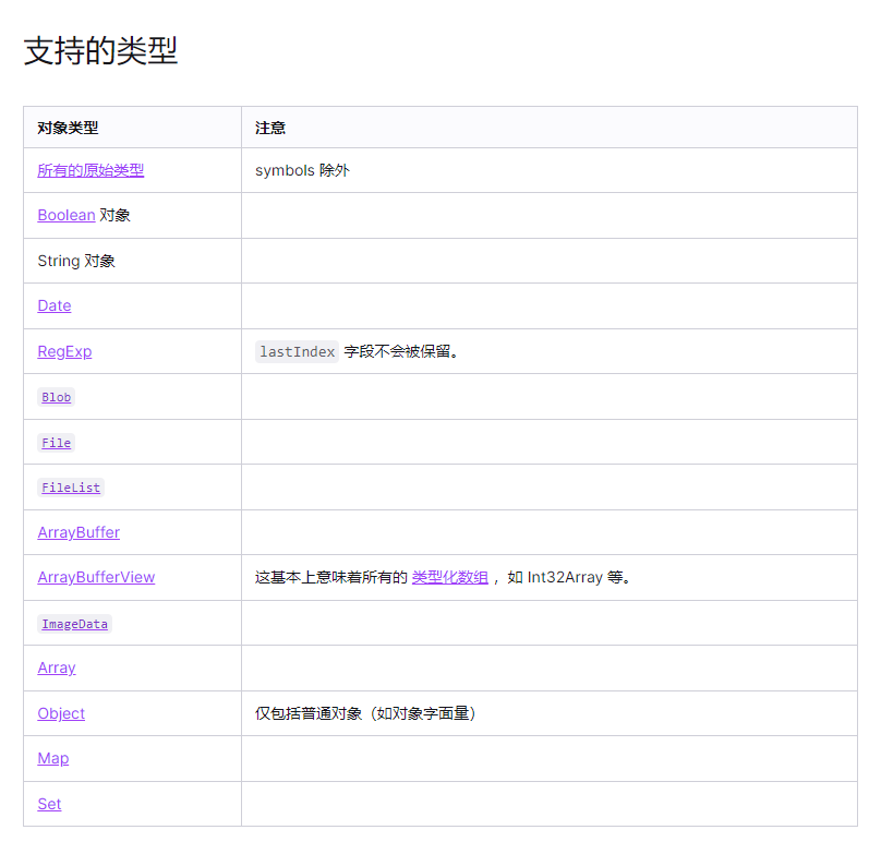 Window.postMessage到底能不能传对象？_postmessage传递对象-CSDN博客