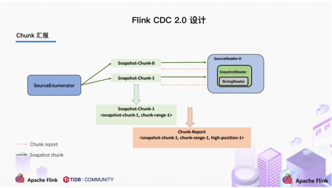 Flink（59）：Flink之FlinkCDC（下）_flink cdc 实现分区 chunk-CSDN博客