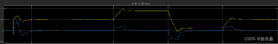 基于MATLAB的配电静止同步补偿器仿真_matlab vsc statcom-CSDN博客