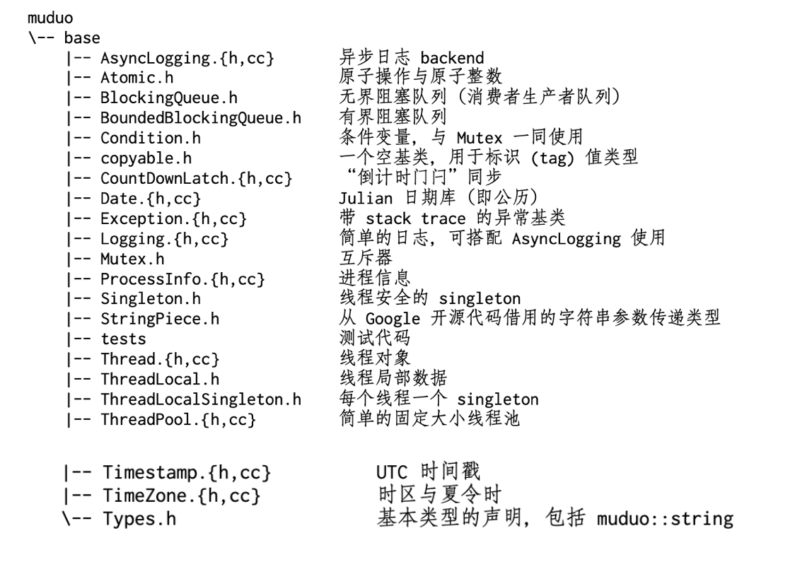 muduo库base源码分析一 (Tiemstamp类封装)_空基类 标识类-CSDN博客
