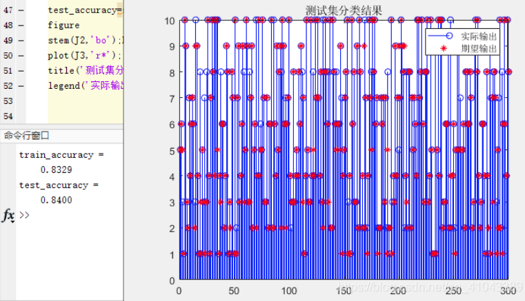 S700K道岔故障诊断数据txt及故障诊断算法_s700k功率曲线四个阶段对应的时间点-CSDN博客