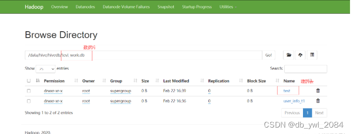 Hive2.3.9配置与安装_apache hive-CSDN博客