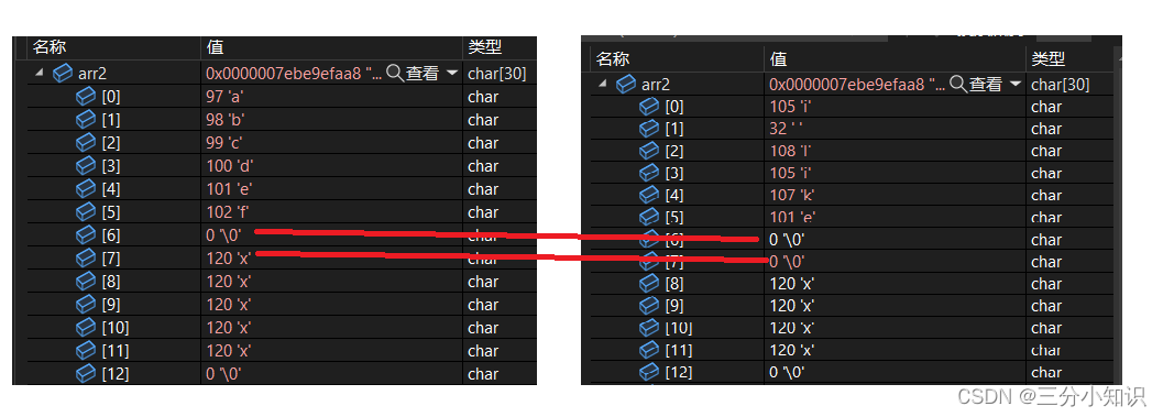 字符和字符串有关函数（附带模拟实现）_*str1=str2-CSDN博客
