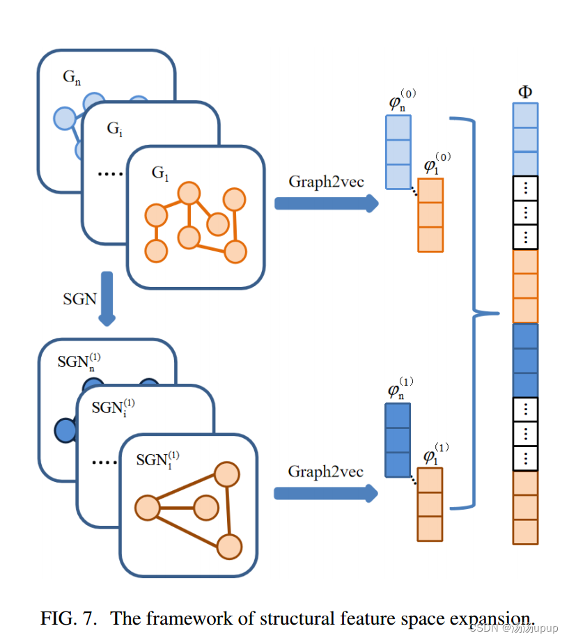 《CLPVG:圆形有限穿透可见性图作为一种新的时间序列网络模型》论文阅读_信号的可视图法(vg)-CSDN博客