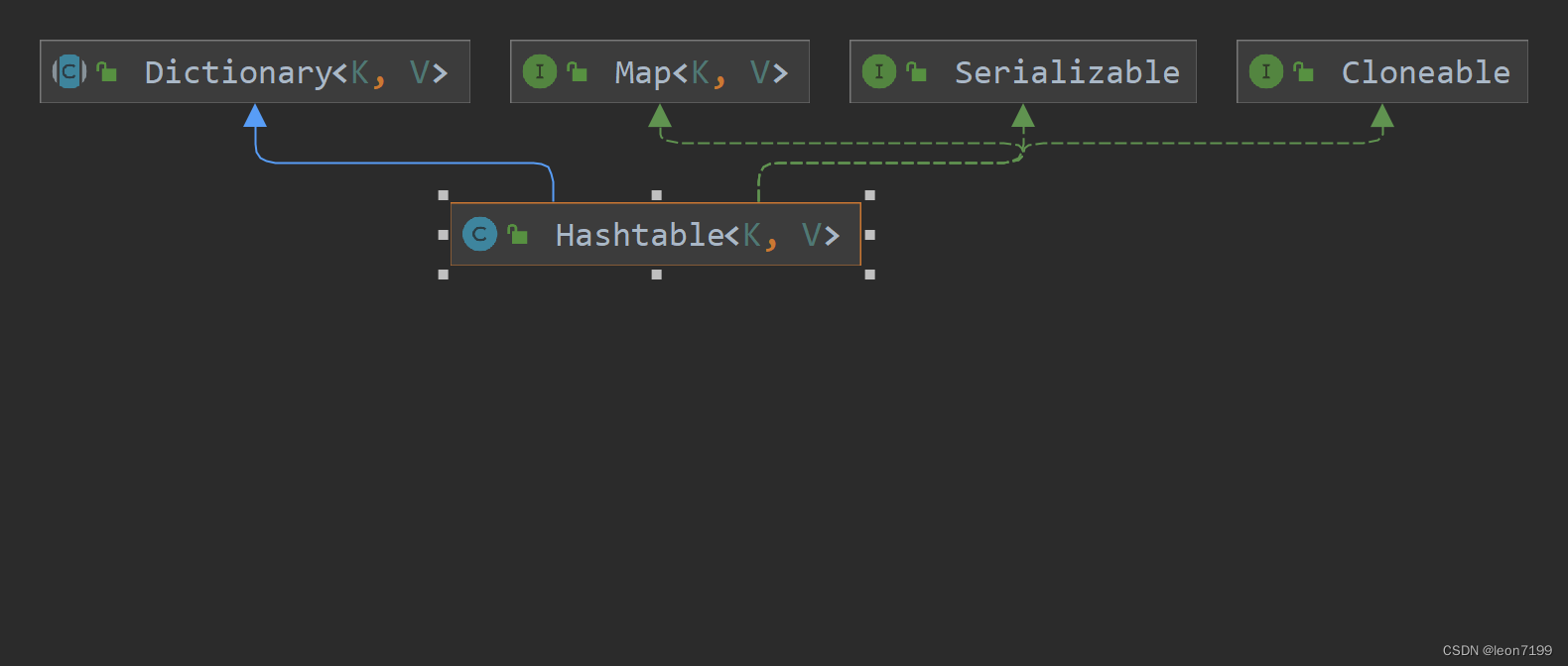 Jdk18 Hashtable源码分析hashtable18数据结构 Csdn博客