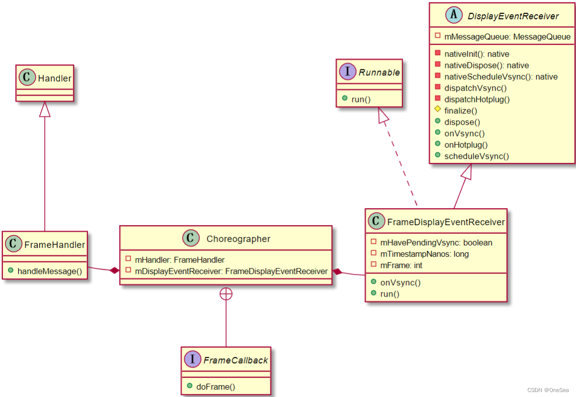 Android-4.4.4_r1 Choreographer_4.0以下choreographer-CSDN博客
