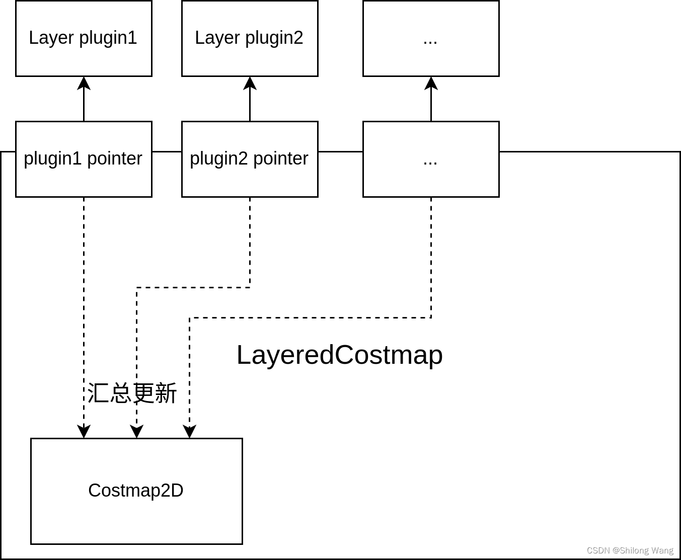 costmap_2d包详解及编写自定义图层插件_costmap2d-CSDN博客