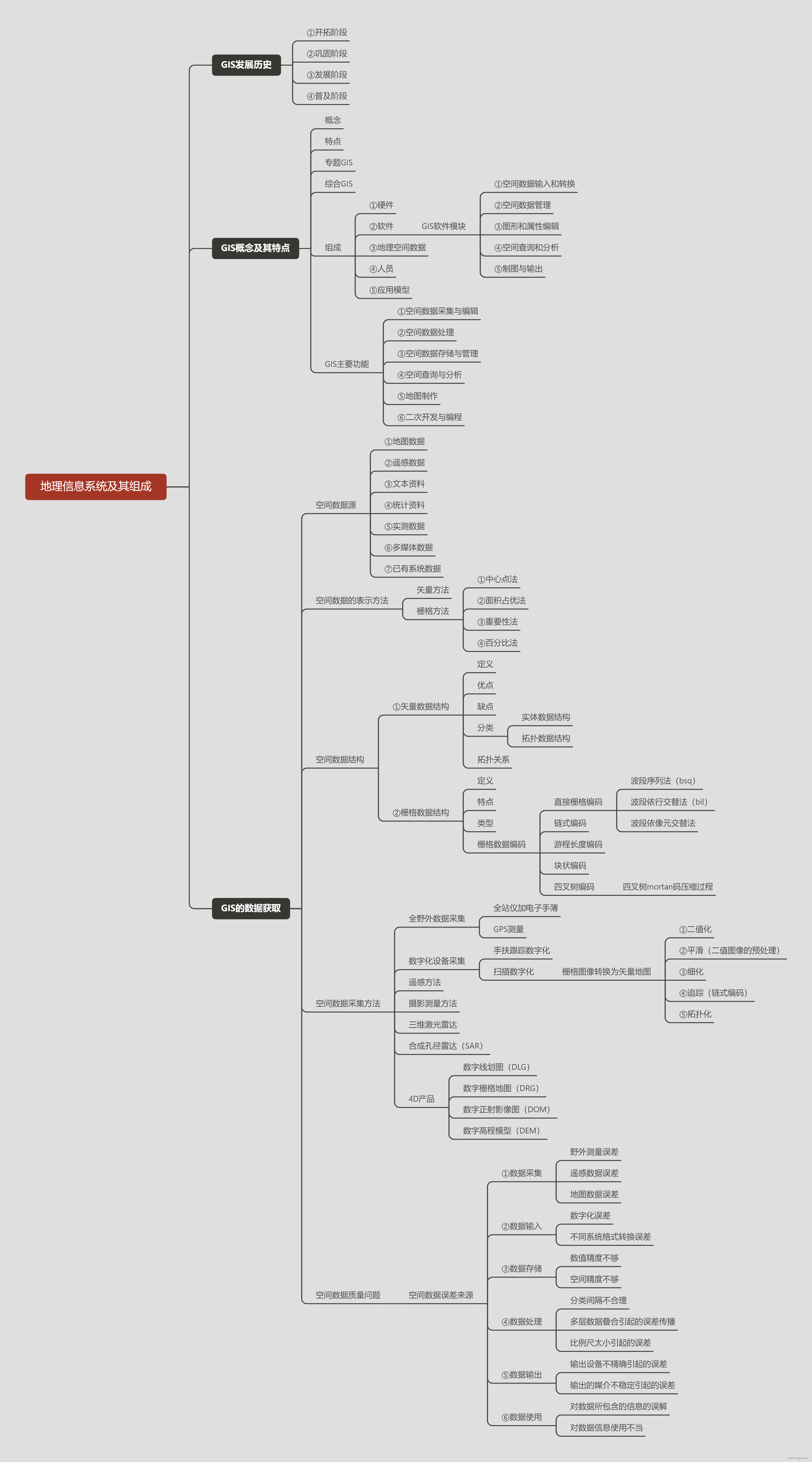 3S技术基础复习要点-CSDN博客