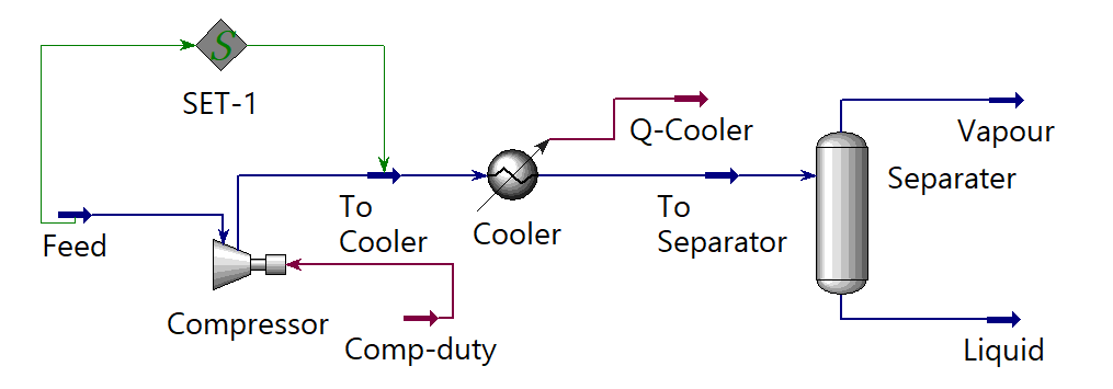 Aspen HYSYS实例教程-CSDN博客