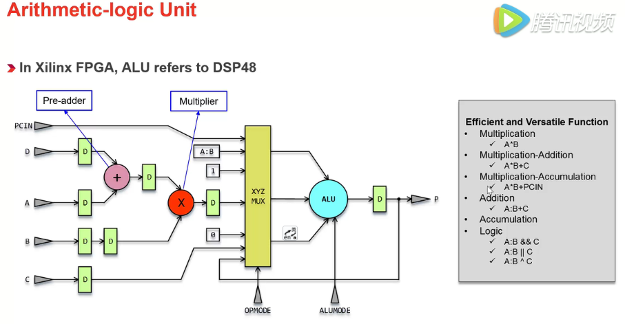 Xilinx HLS 学习笔记1_xilinx hls 提升频率-CSDN博客