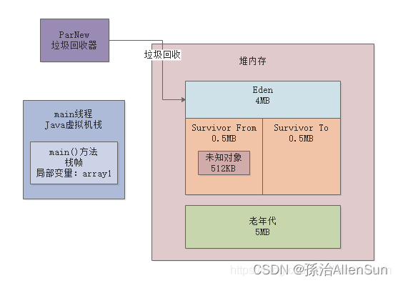 【JVM】优化参数+优化工具_jvm.gc.time: jvm.gc.meantime: jvm.fullgc.count: jv-CSDN博客