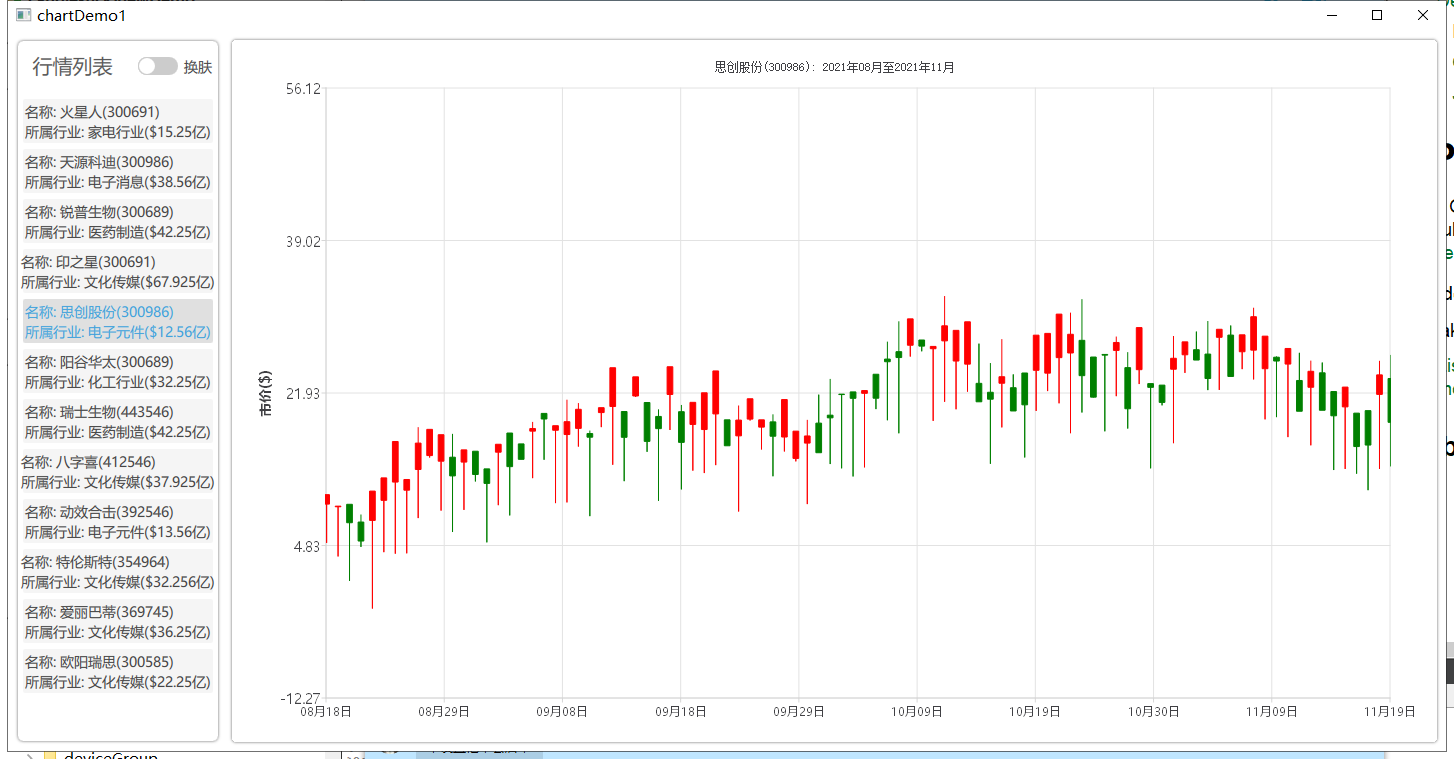 51.qt quick-CandlestickSeries实现K线图+行情列表+详细列表+线拖拽_qt k线-CSDN博客