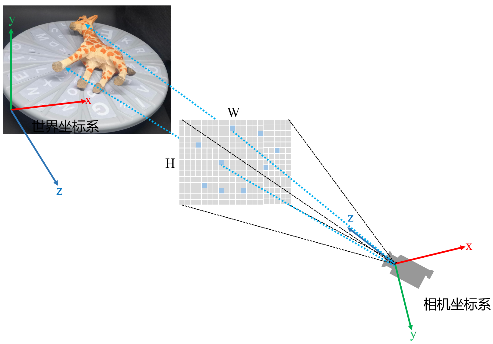 【三维重建】【深度学习】NeuS总览-CSDN博客