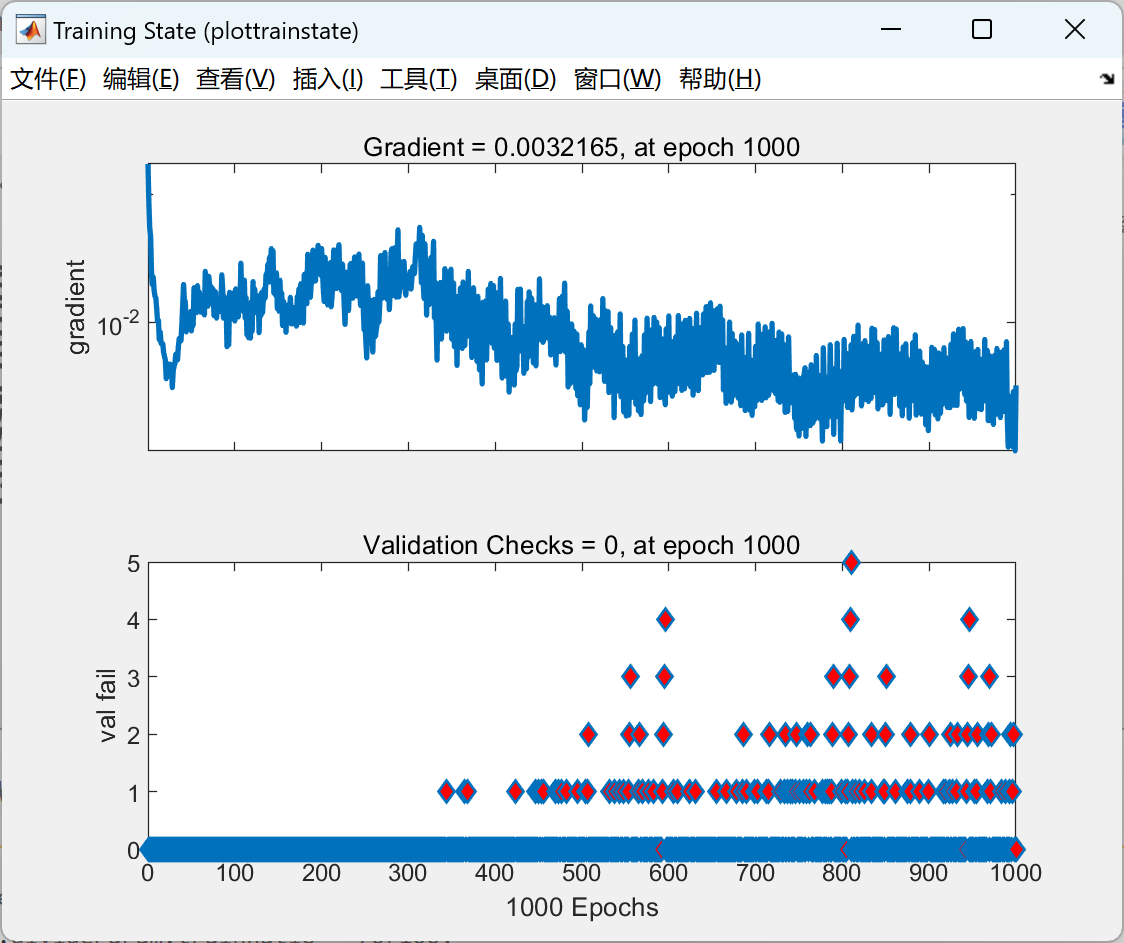 基于神经网络的带输出三相逆变器模型预测控制LC滤波器(Matlab代码实现）_三相lc滤波-CSDN博客