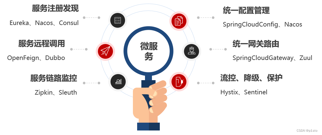 什么是微服务微服务和传统分布式架构的区别微服务架构和分布式架构的区别 Csdn博客