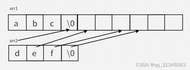 C语言strcat函数和strncat的区别_strcat和strncat区别-CSDN博客