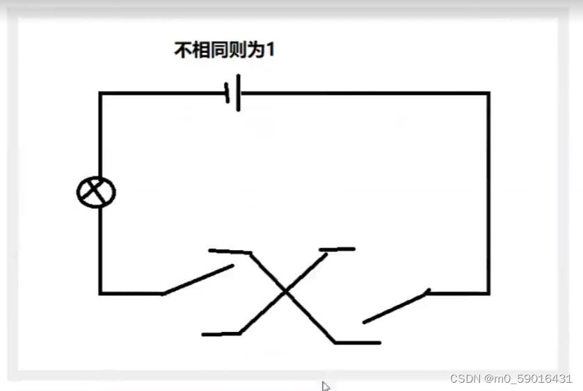 位运算理解_助记符语句and-CSDN博客