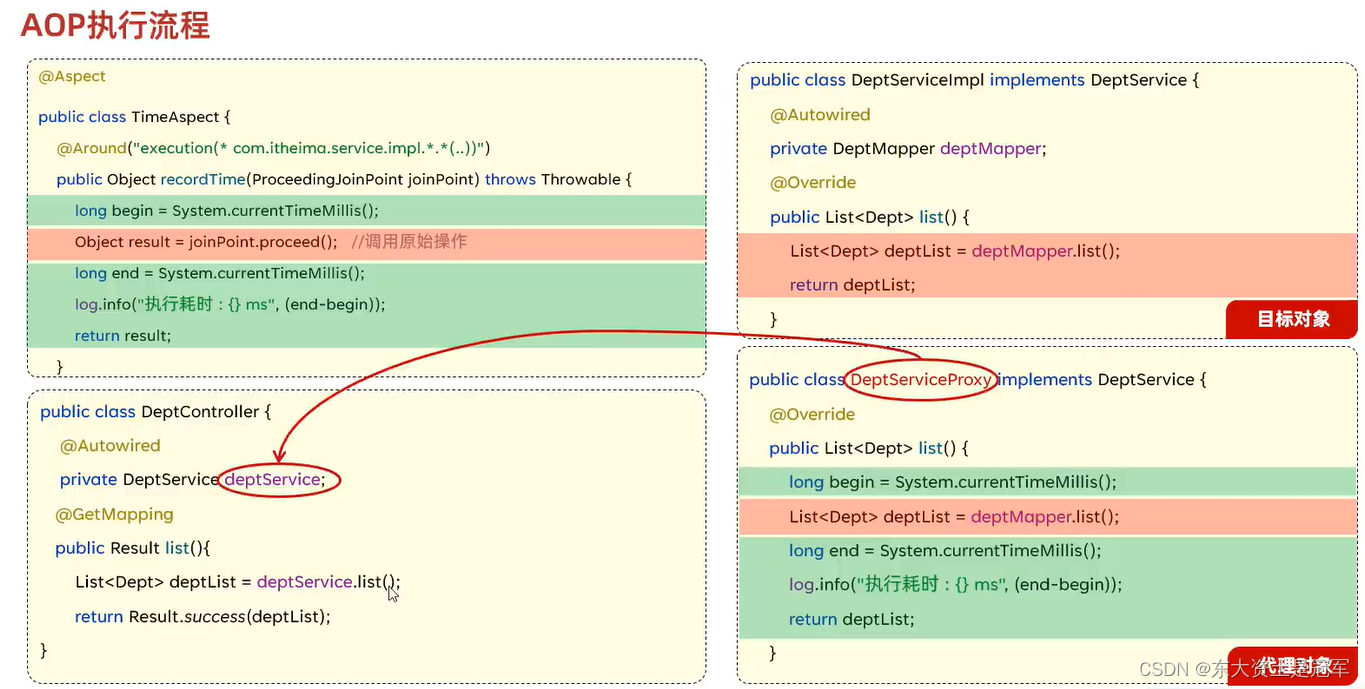 AOP面向切面编程-CSDN博客