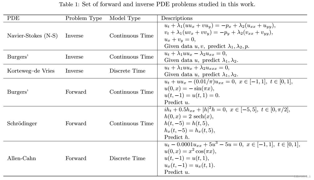 论文理解：“Quadratic Residual Networks: A New Class of Neural Networks forSolving Forward and Inverse ...