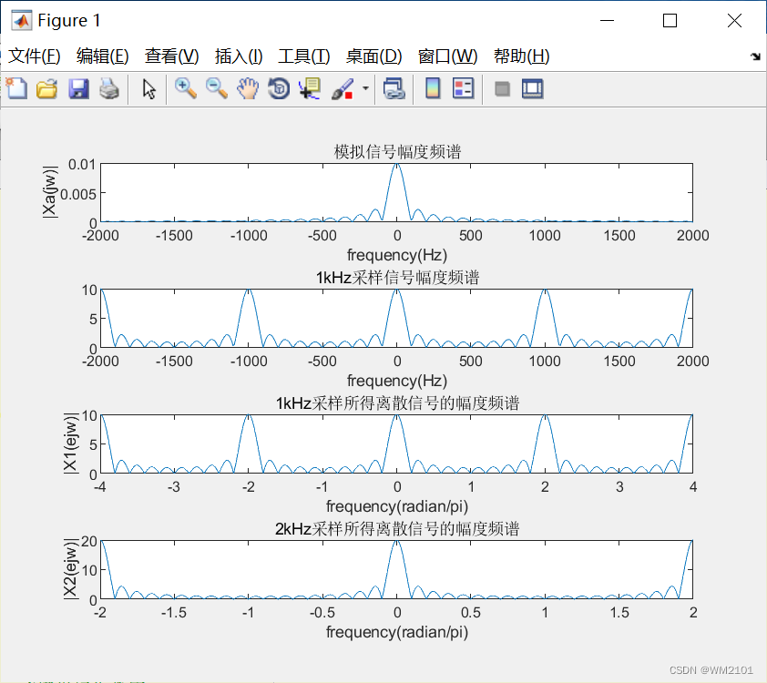数字信号处理翻转课堂笔记3——序列的傅立叶变换（DTFT）_csdn黯然而日章-CSDN博客