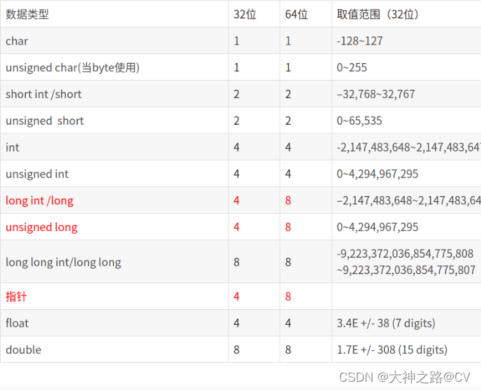 C++基础用法——size()、length()、sizeof()、sort（）函数_c++length()函数-CSDN博客