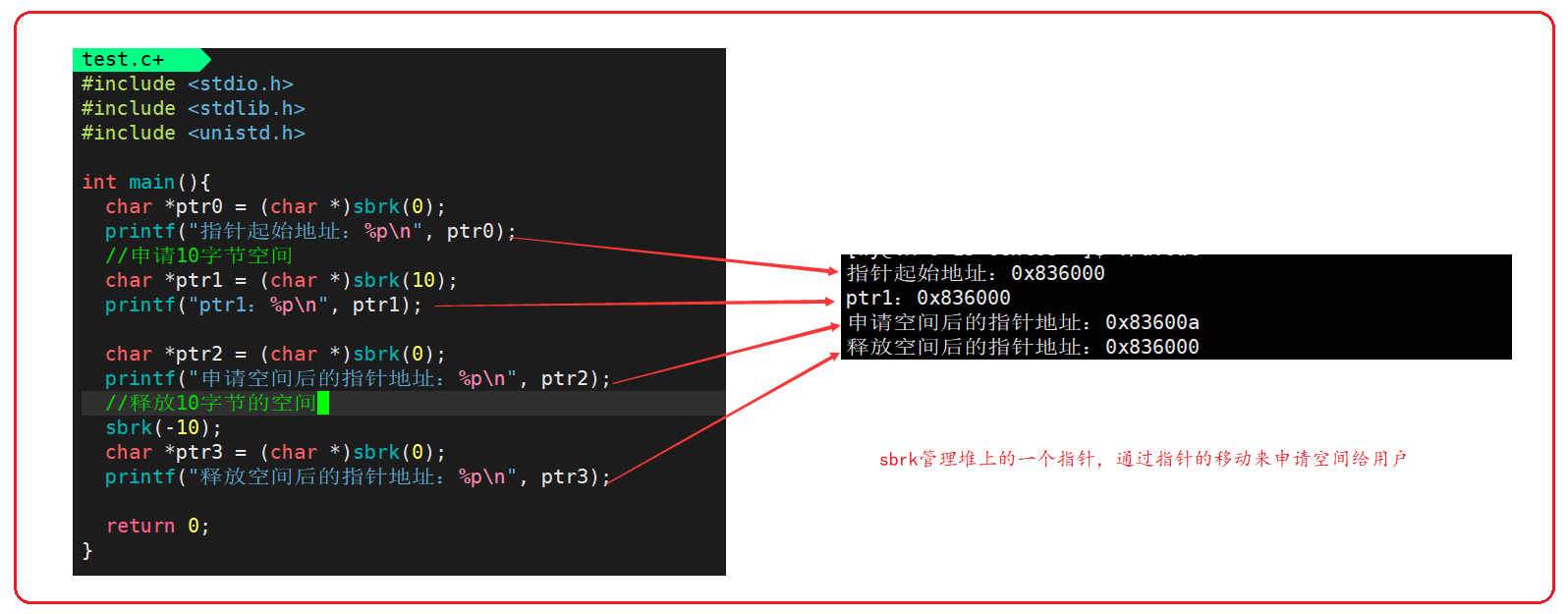 malloc和free，brk和sbrk和mmap和munmap的使用和关系以及内存分配的原理_malloc是调用brk还是sbrk-CSDN博客