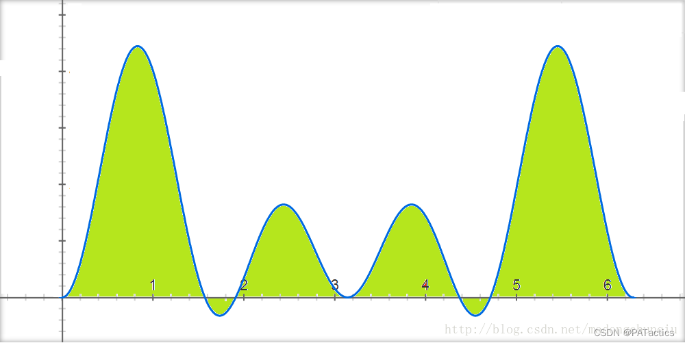OFDM技术 (基本概念学习)_ofdm流程图-CSDN博客