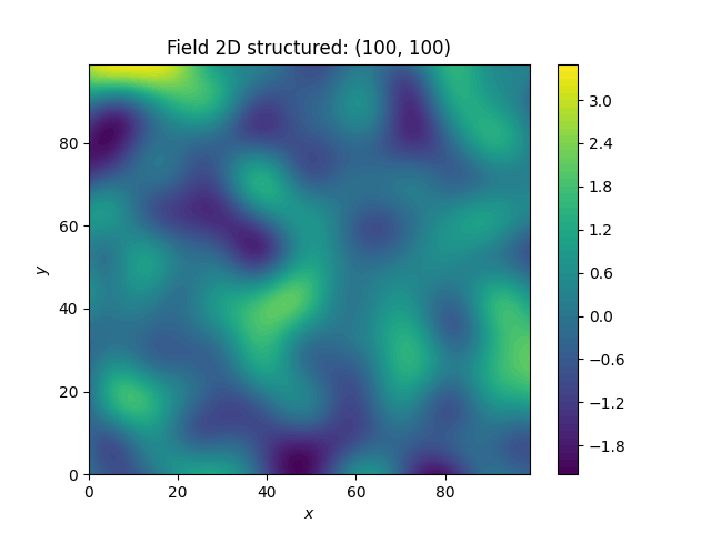 随机场的生成 random field generation-考虑相关长度-GSTOOL_gaussian random field ...