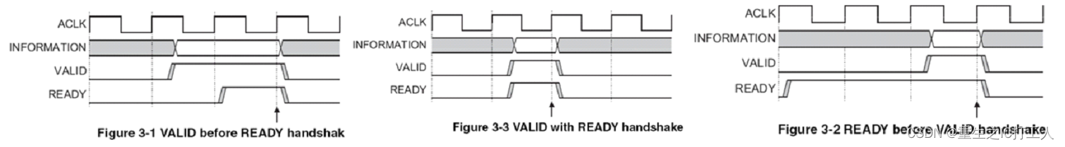 valid ready协议学习_valid ready握手协议_炙乎锗也的博客-CSDN博客