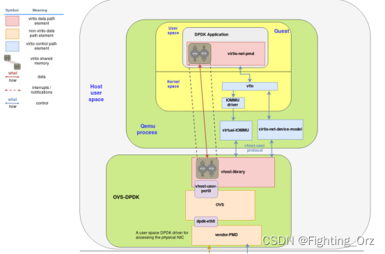 virtio iommu-CSDN博客