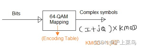 数字调制BPSK/QPSK/QAM/ASK/FSK/PSK_bpsk和qpsk的区别-CSDN博客