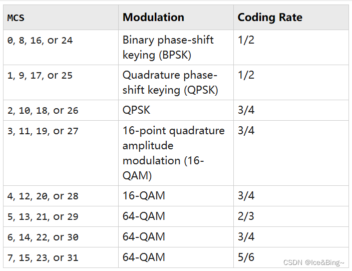 使用华硕无线路由器RT-AC86u发送任意WiFi波形_bcm4366-CSDN博客