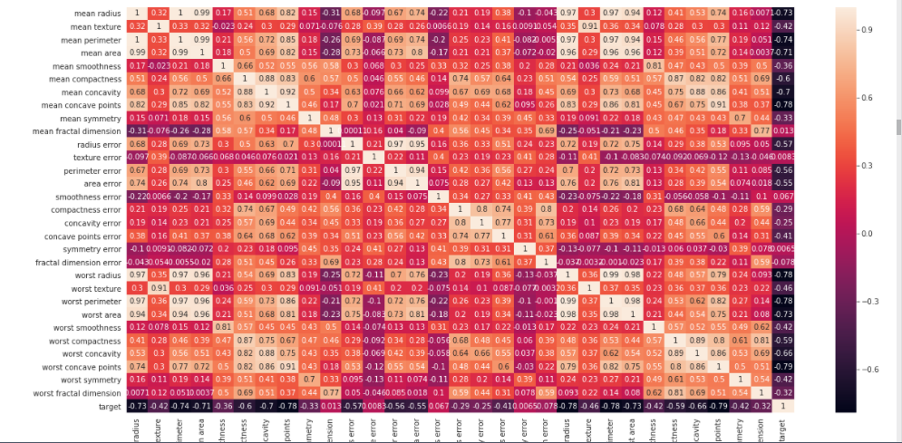 科研作图-heatmap(二)_heat.clickmap-CSDN博客