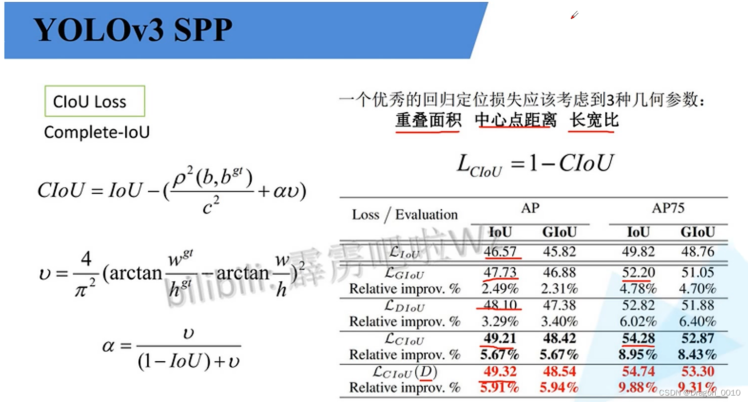 YOLOv4网络详解-CSDN博客