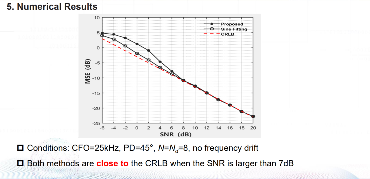 A Closed-Form Phase Difference Estimation Method for BLE Direction Finding using the BLUE-CSDN博客