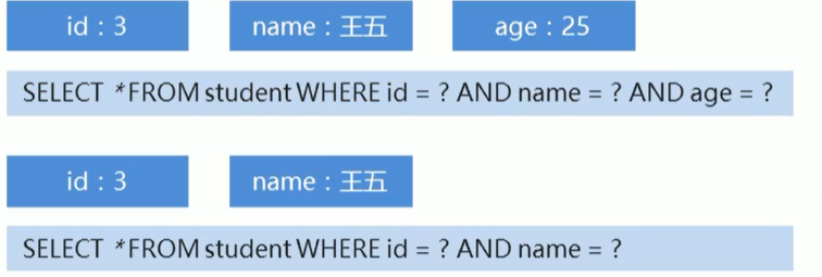 【mybatis】【接口代理实现dao、动态sql、分页插件】mybatis 代理 接口sql Csdn博客