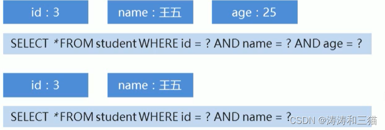 【mybatis】【接口代理实现dao、动态sql、分页插件】mybatis 代理 接口sql Csdn博客