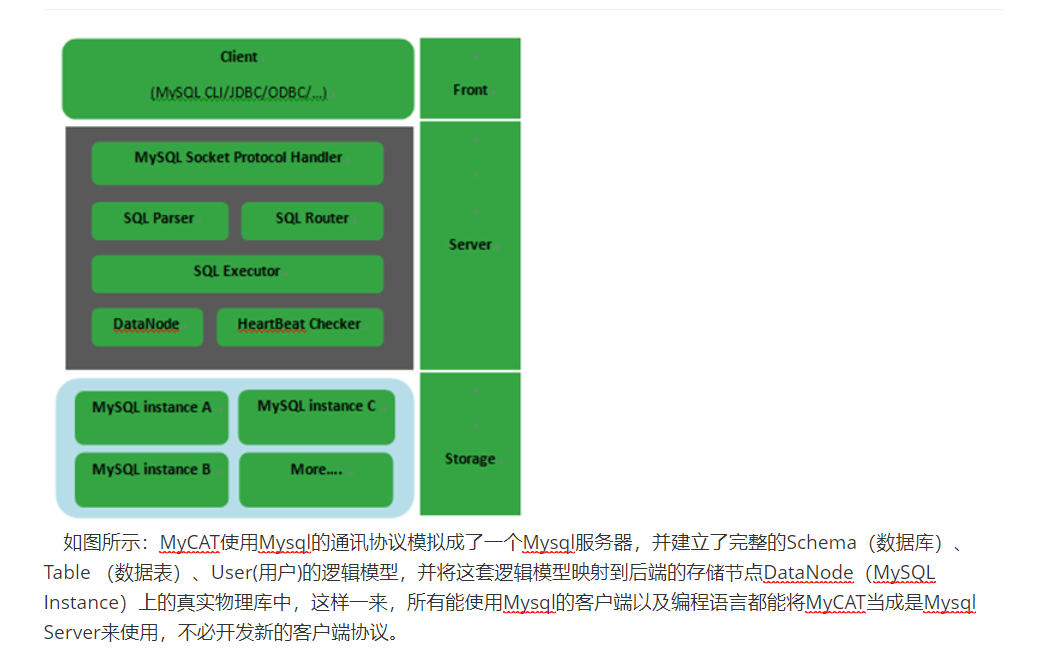 MyCAT——MyCAT（下载和安装、配置 Mycat 相关文件、出错时解决方法、mycat 分片规则【仅列举五种】）、分布式环境下的主键生成（Java 代码处理—— LEAF的两种模式 ...
